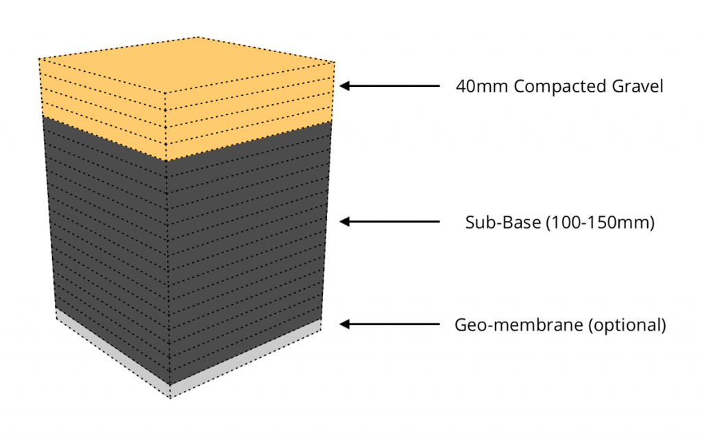 The Ultimate Guide to Selecting and Using Decorative Gravel